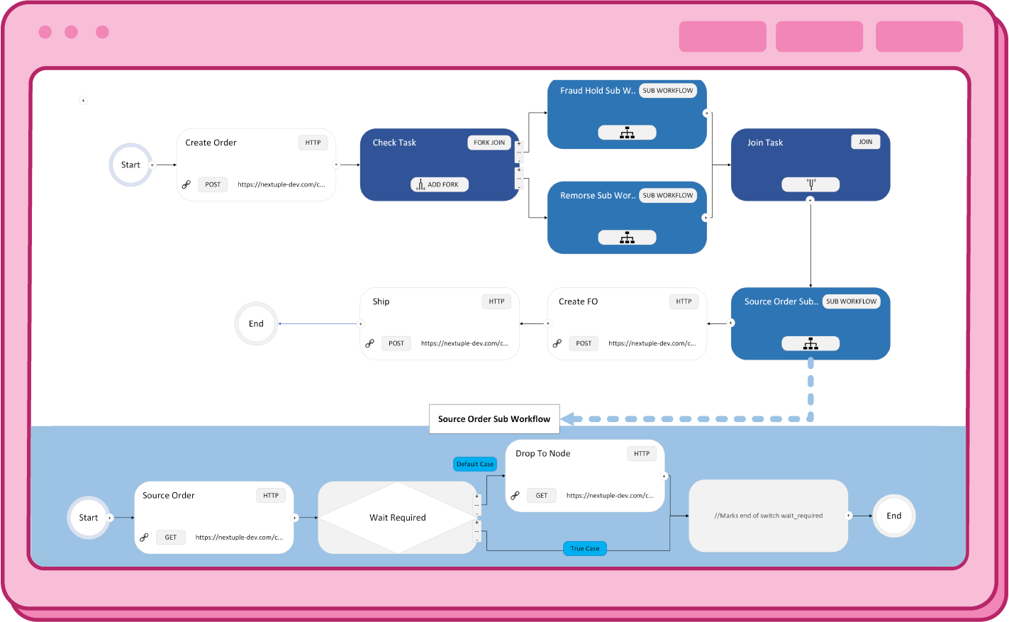 Retail Orchestration Module