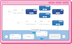 Retail Orchestration Module